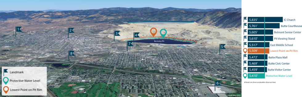 Current & Past Berkeley Pit Water Level | Water | PitWatch