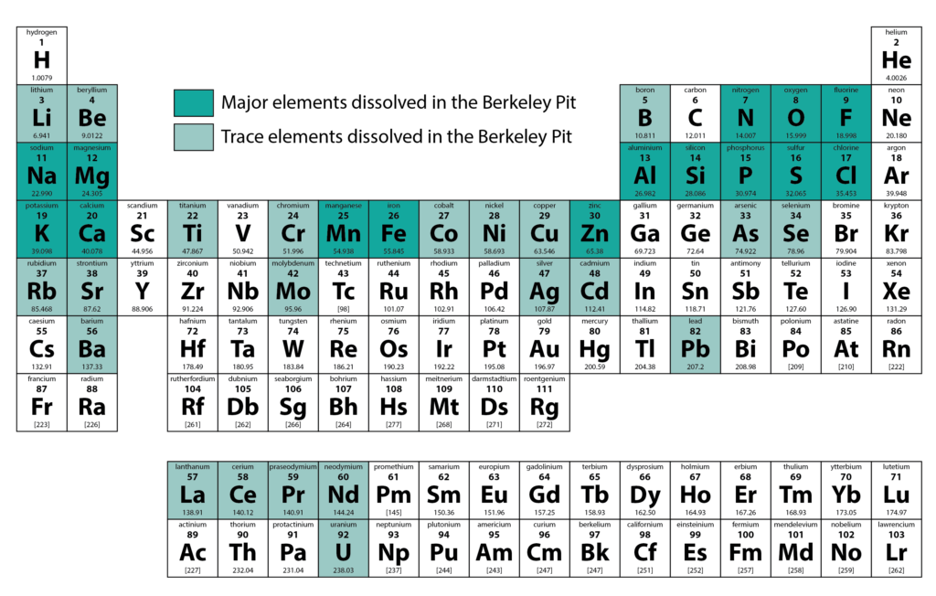 Frequently Asked Questions about the Berkeley Pit | PitWatch