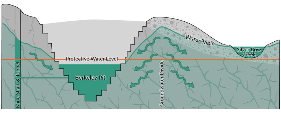 Frequently Asked Questions about the Berkeley Pit | PitWatch